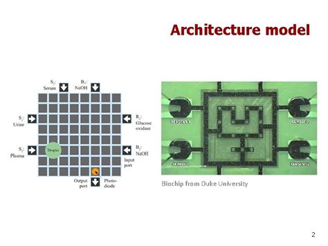 Dropletaware Modulebased Synthesis For Faulttolerant Digital Microfluidic Biochips