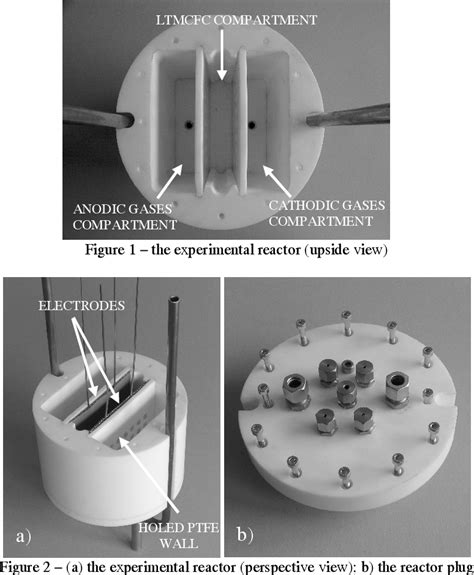 Figure 1 From Investigation On A Ionic Liquid Matrix For Decreasing