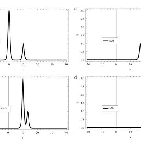 Interaction Three Solitary Waves With 1 Download Scientific Diagram
