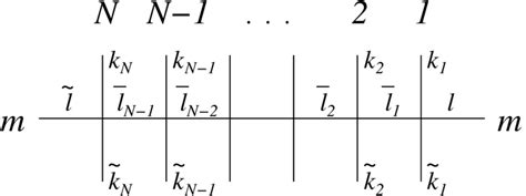 Construction Of The Monodromy Matrix The Matrix Element Tm