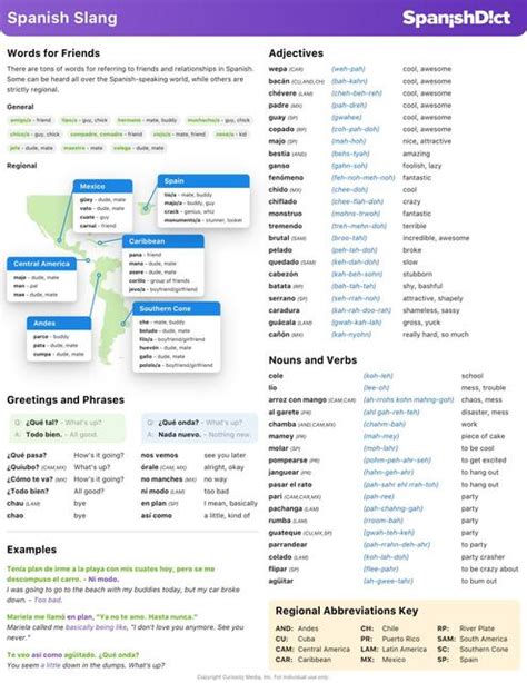 Spanish Slang V2 Jeancarlo M Udocz Spanish Slang V2 Jeancarlo M Udocz