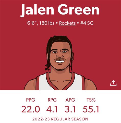 𝘿𝙤𝙢 🚀🐬 On Twitter Jalen Green Does This With The Worst Coach A Hard