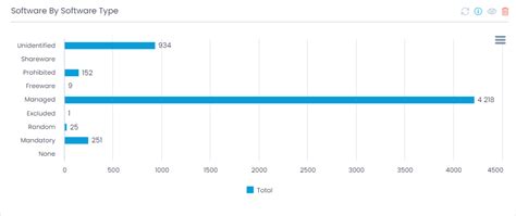 Create Dashboard ServiceOps