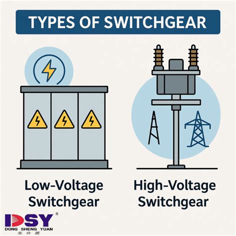 Switchgear Definition Functions And Types Explained Simply Dsy