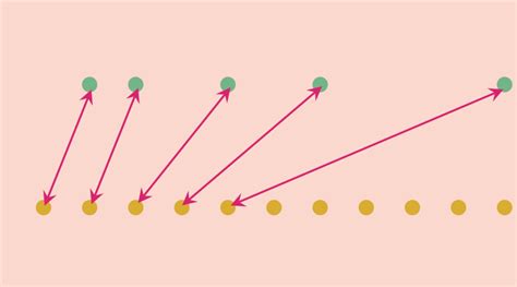 Set Theory Math Counterexamples