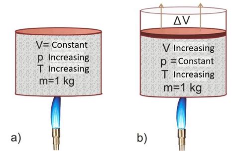 First Law Of Thermodynamics