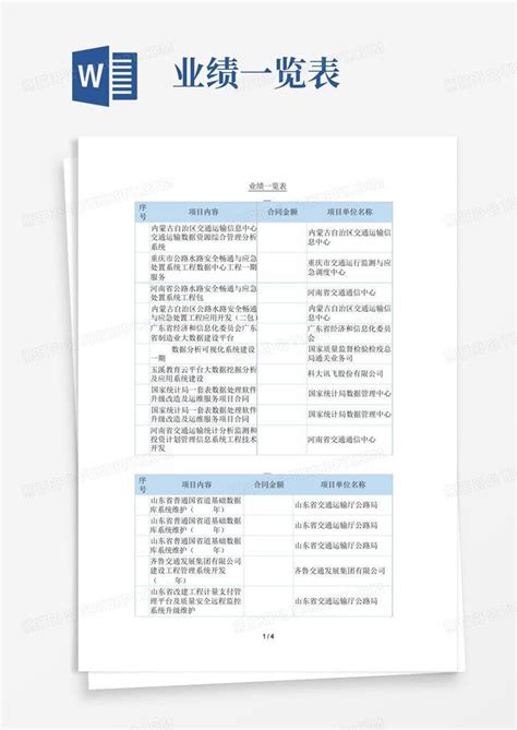 业绩一览表word模板下载编号ldkyvmvw熊猫办公