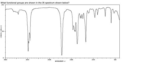 Solved What Functional Groups Are Shown In The IR Spectrum Chegg Com