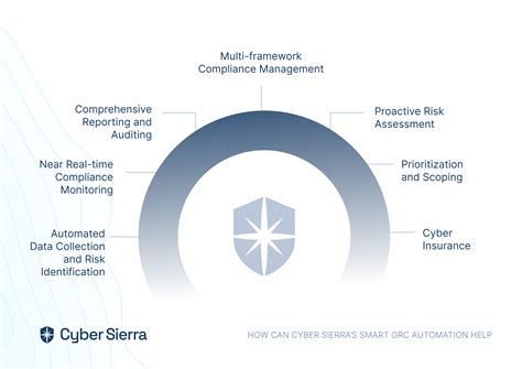 What Is Grc Framework And Why It Is Important In 2024