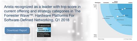 Software Driven Cloud Networking - Arista