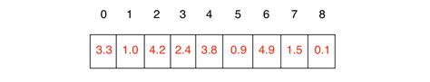 introducing geneal a genetic algorithm python library