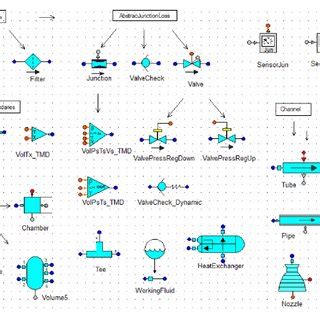 D Fluid Flow Symbol Palette Download Scientific Diagram