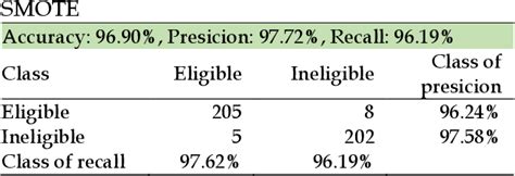 table 8 from analysis of naïve bayes and k nearest neighbors algorithms