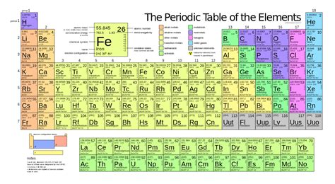 Gaussian Geek Mendeleevs Periodic Table And The Modern Periodic Table