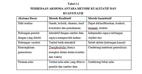 Apakah Penelitian Kualitatif Bisa Menggunakan Tabel Di Bab 53 Off
