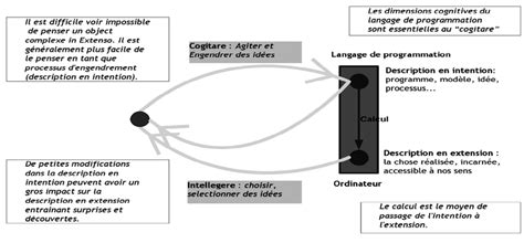 Boucle créative entre programmation et calcul Download Scientific