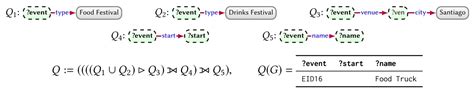 Introduction To Knowledge Graphs Section 32 Data Graphs Querying
