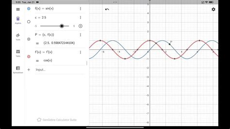 Sin Derivative Youtube