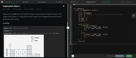 Megha Sonawat On Linkedin 100daysofcode 100daysofdsa Drgviswanathan