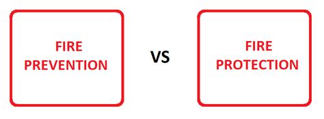 Fire Prevention Vs Fire Protection