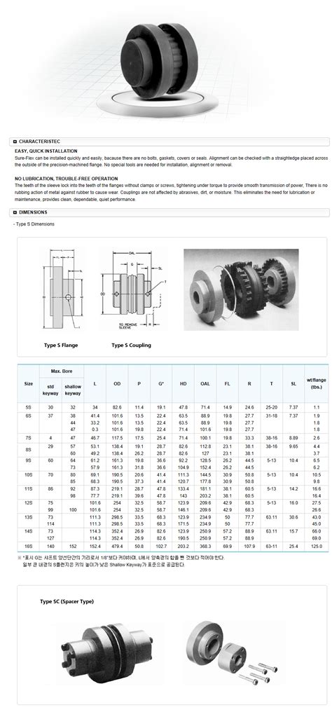 Sure Flex Coupling At Robert Towner Blog