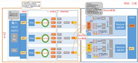 Mapreduce环形缓冲区的概念以及理解mapreduce环形缓冲区原理 Csdn博客