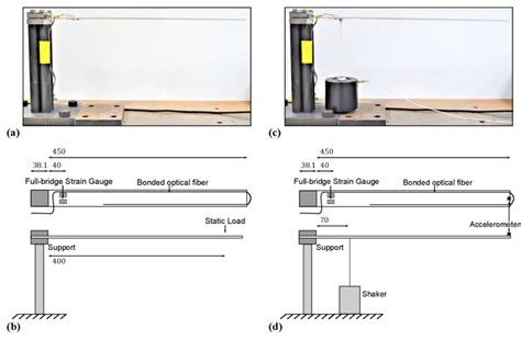 Bending Test On Cantilever Beam Experiment The Best Picture Of Beam