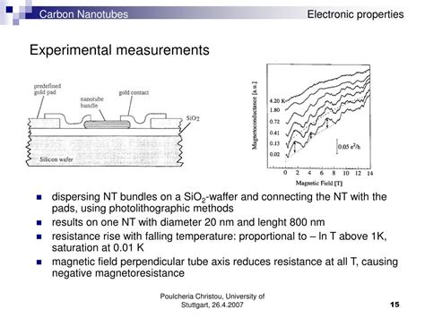 Ppt Carbon Nanotubes Powerpoint Presentation Free Download Id1021596