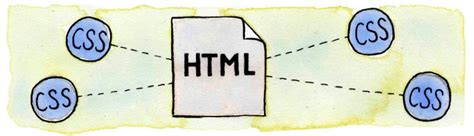Selectores De Css Que Quizás No Conozcas Y Debes Revisar