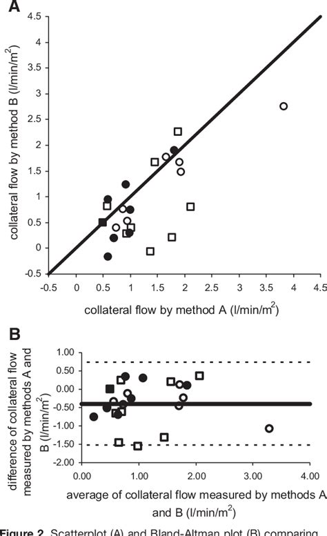 Lymph Node Of Aortopulmonary Window Semantic Scholar