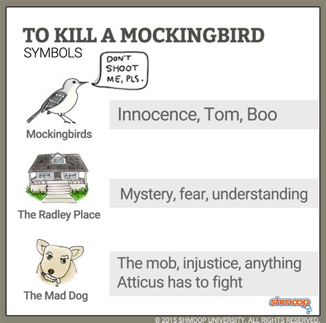 Charles Baker Harris Dill In To Kill A Mockingbird Chart