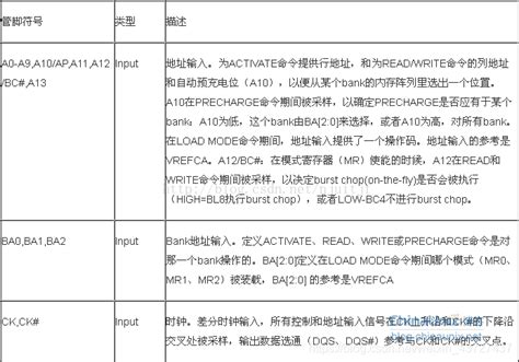 ddr3的配置及仿真教程 ddr3仿真 csdn博客