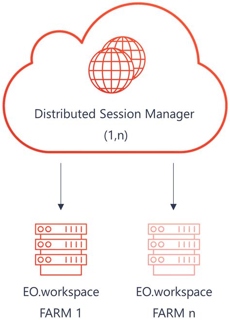 Specifications Eow Eoworkspace Virtual Applications And Desktops