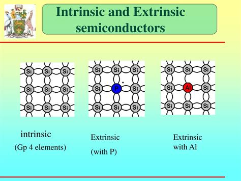 Ppt Fundamentals Of Semiconductor Electronics Band Theory And Device Characteristics Powerpoint