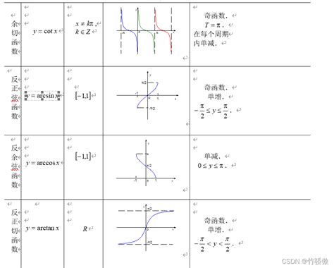 初等数学基础知识 Csdn博客
