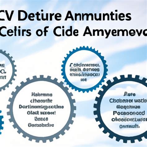 What Is CI CD Automation Exploring The Benefits Challenges And Best Practices The