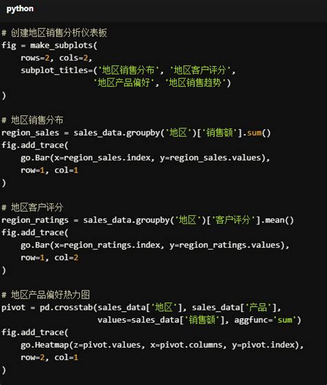 Python数据可视化项目实战：从零搭建销售数据分析系统 知乎