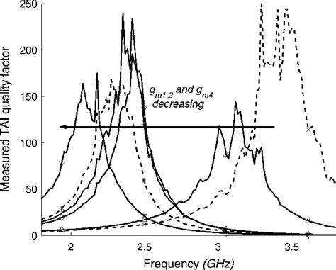 Figure 11 From Printed And Integrated Cmos Positive Negative Refractive Index Phase Shifters