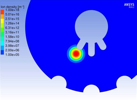 The Initial Ion Density Given By A Gaussian Distribution Additionally
