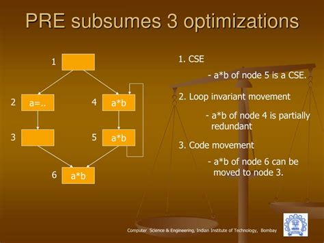 ppt code optimization by partial redundancy elimination using