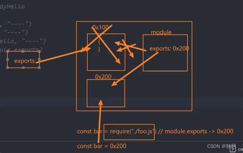 node js开发、commondjs 、es module模块化设计 csdn博客