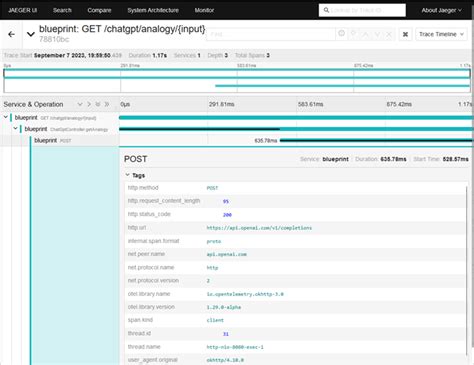 Java Observability With Open Telemetry — Estafet