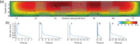 Final Total Slip Along The Fault Surface And Source Time Functions For