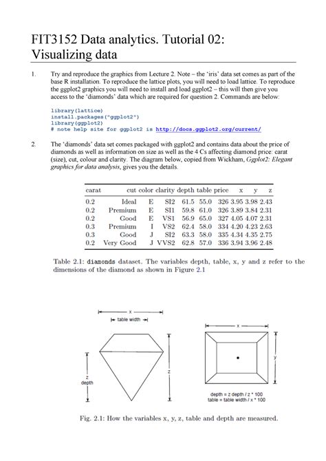 FIT3152 Tutorial 02 + Solutions - FIT3152 Data analytics. Tutorial 02: Visualizing data 1. Try ...