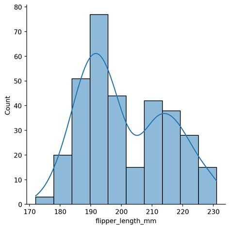 Python Bytes Essentials For Wrestling With Data Seaborn For Data