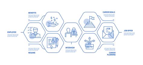 작업 및 재개 관련 프로세스 인포그래픽 템플릿 프로세스 타임라인 차트 선형 아이콘이 있는 워크플로 레이아웃 0명에 대한 스톡