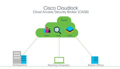 Nader Elmansi On Linkedin 7 Cisco Solutions Deliver Dlp Feature