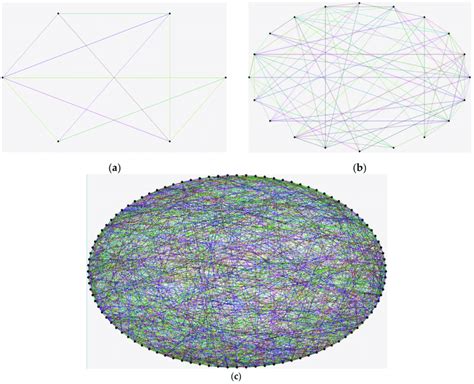 networks generated using agrfn a network with n 6 npath 3