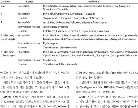 Antibiotic Sensitivity Testing Of Aerococcus Viridans Clinical Isolates Download Table