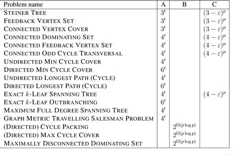 table 1 1 from cutandcount technique for graph connectivity problems